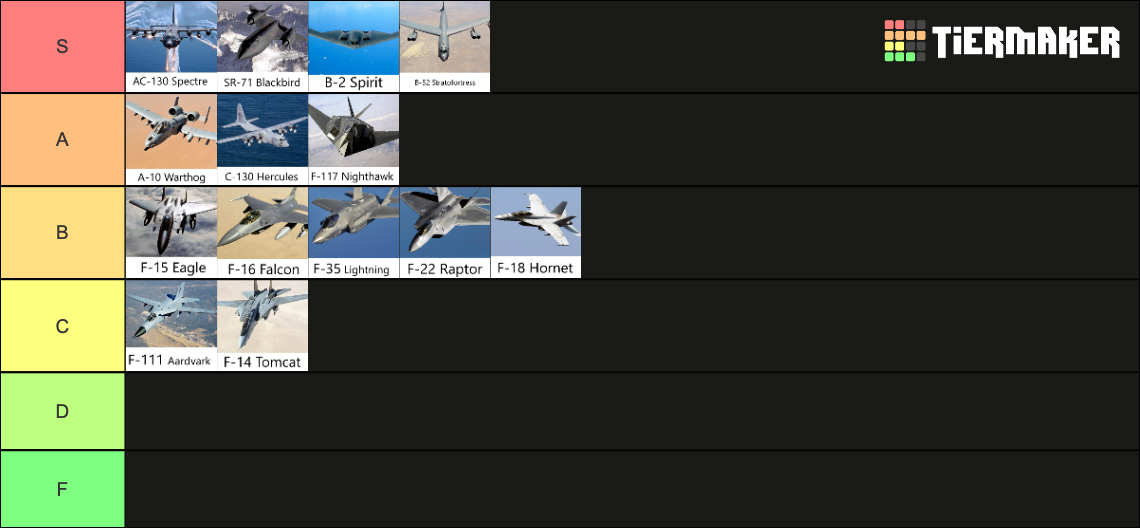 Military Aircraft Tier List (Community Rankings) - TierMaker