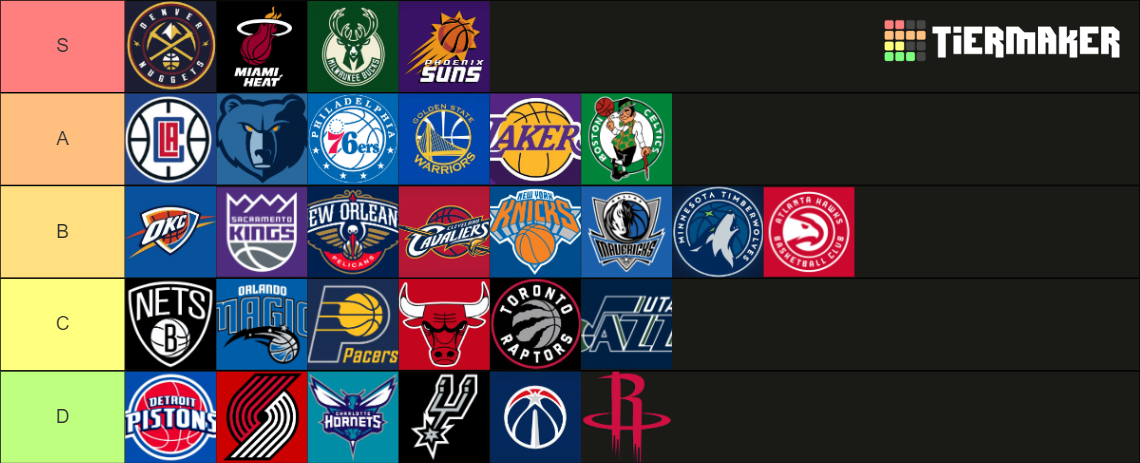 RANKING NBA TEAMS 2023-2024 Tier List (Community Rankings) - TierMaker