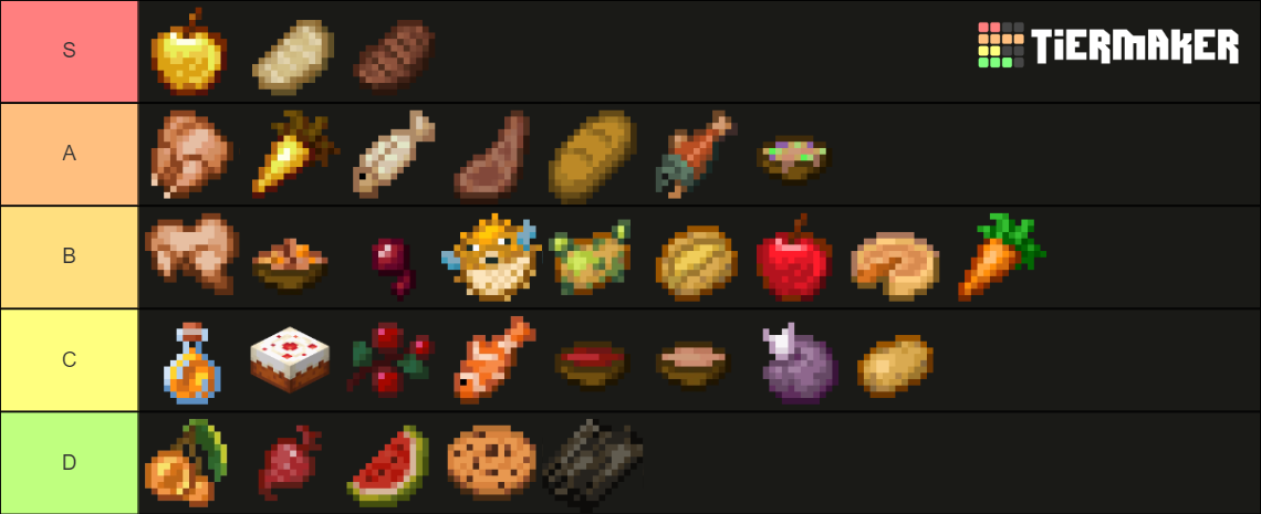 Minecraft Foods Tier List (Community Rankings) - TierMaker