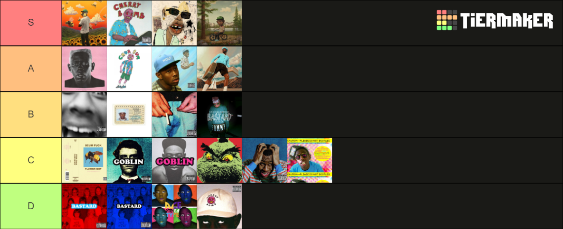 Tyler, The Creator Album Cover Art Tier List (Community Rankings ...