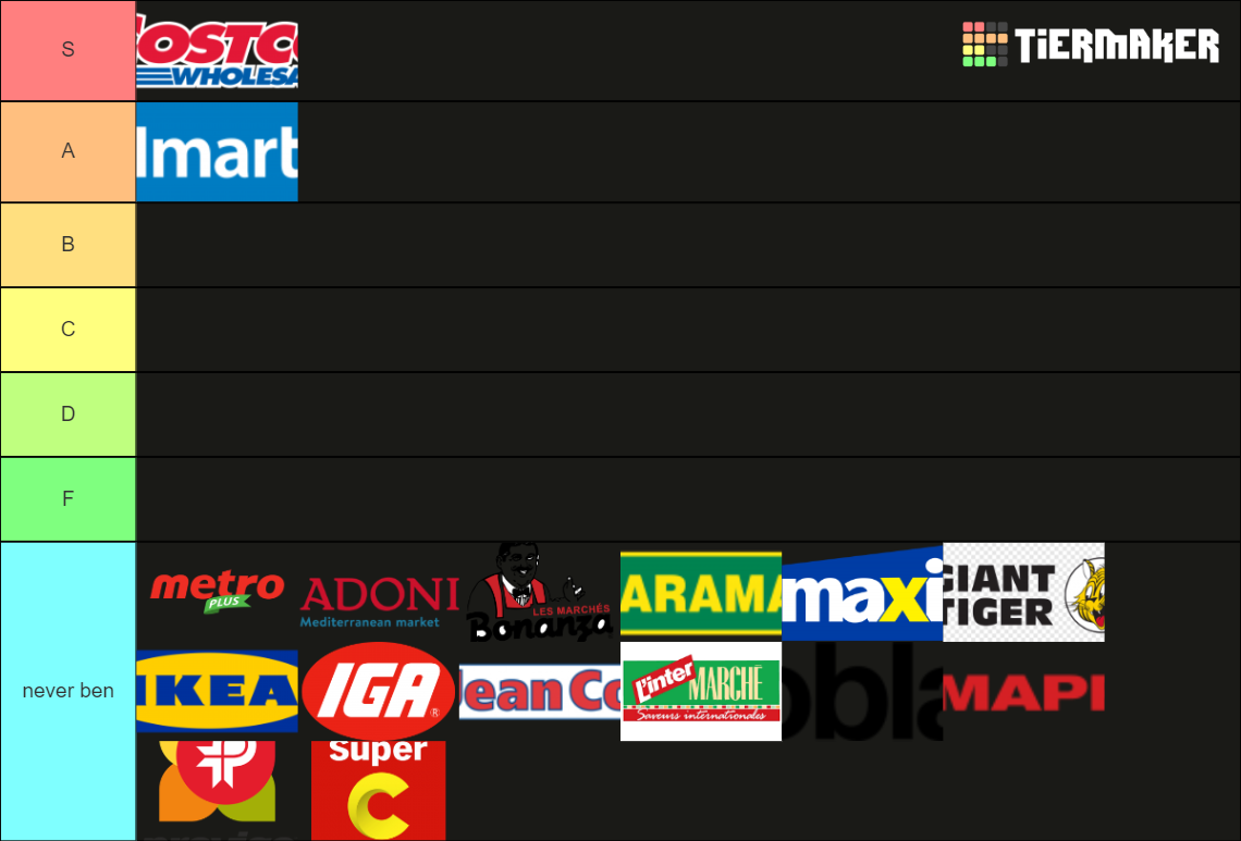 Grocery Stores & Others Tier List (Community Rankings) - TierMaker