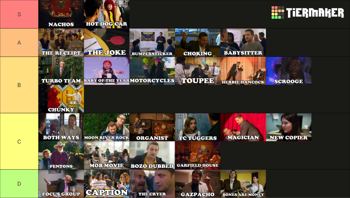 ALL Tim Robinson Sketches (ITYSL & The Characters) Tier List (Community ...