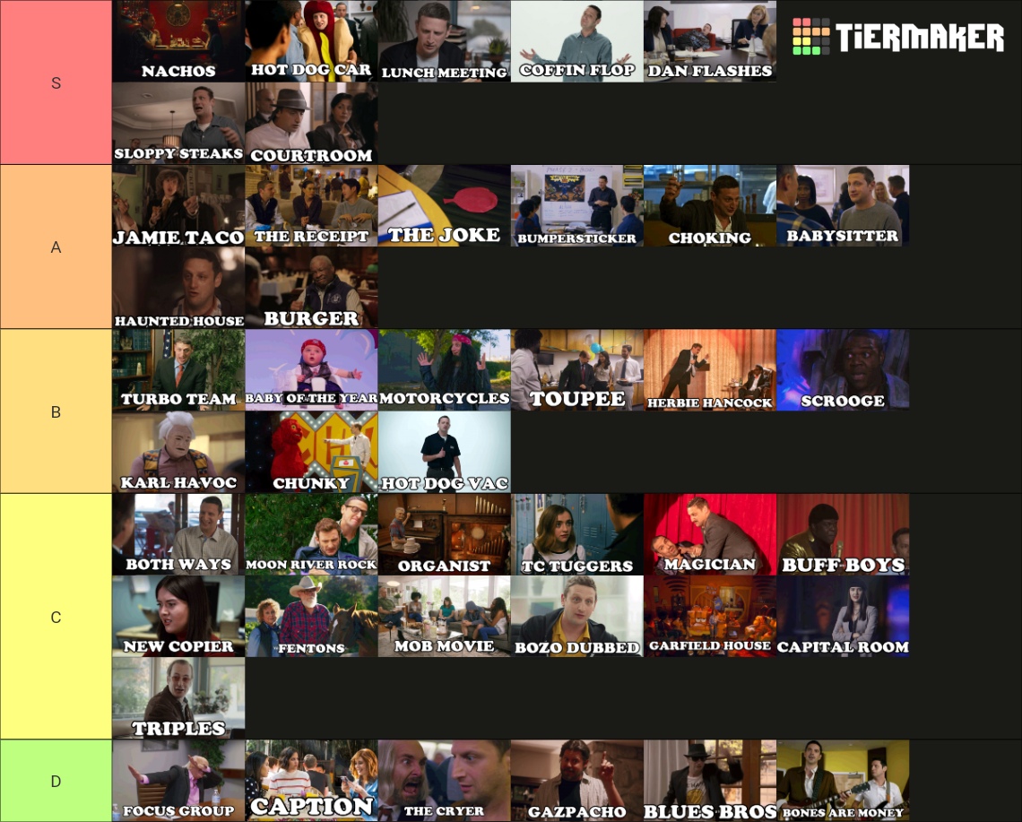ALL Tim Robinson Sketches (ITYSL & The Characters) Tier List (Community ...