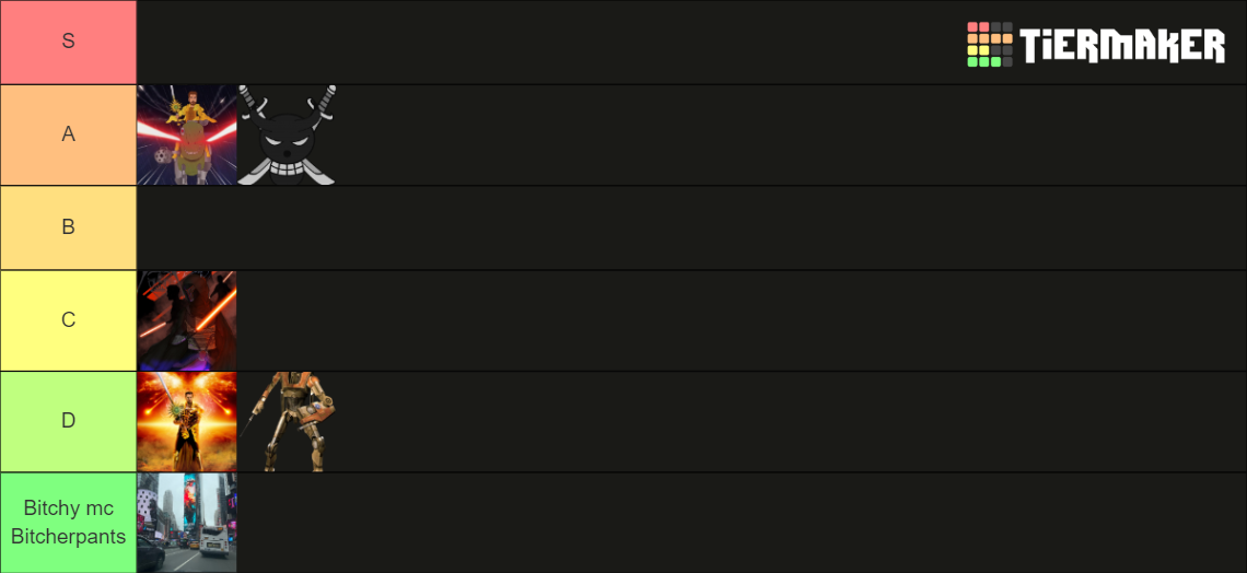 DND players Tier List (Community Rankings) - TierMaker