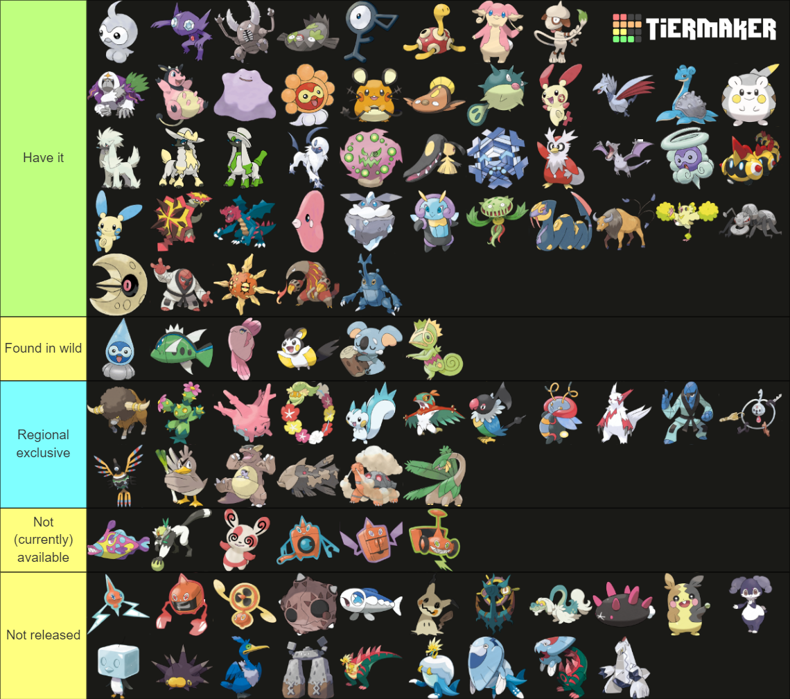 Single Stage Pokemon (Gen 1-8 with forms) Tier List (Community Rankings ...