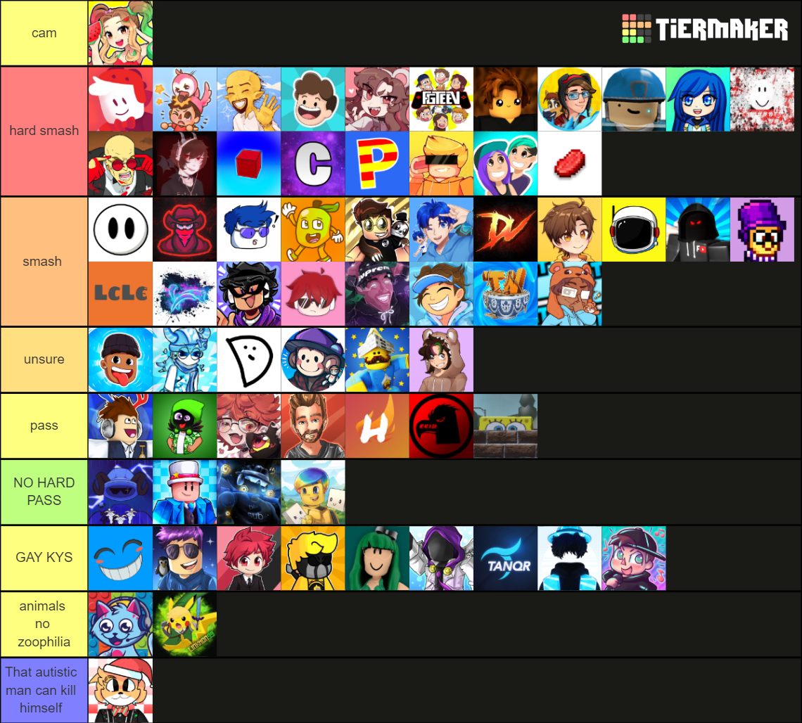 Roblox Youtubers (2023) Tier List (Community Rankings) - TierMaker