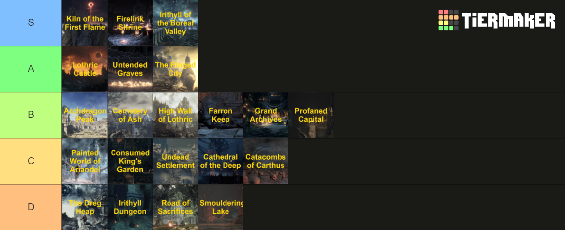 Dark Souls 3 Areas (Dark Souls 3 Levels) Tier List (Community Rankings ...