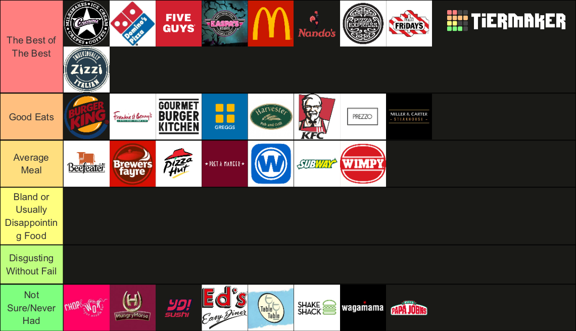 UK Chain Restaurants and Fast Food Outlets Tier List (Community ...