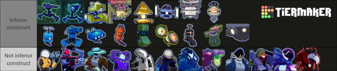 RoR2 survivors SotV all mechanical constructs Tier List (Community ...