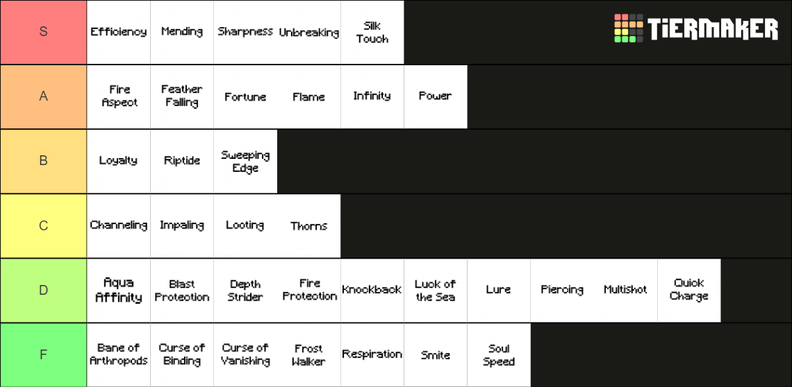 All Minecraft Enchantments Tier List (Community Rankings) - TierMaker
