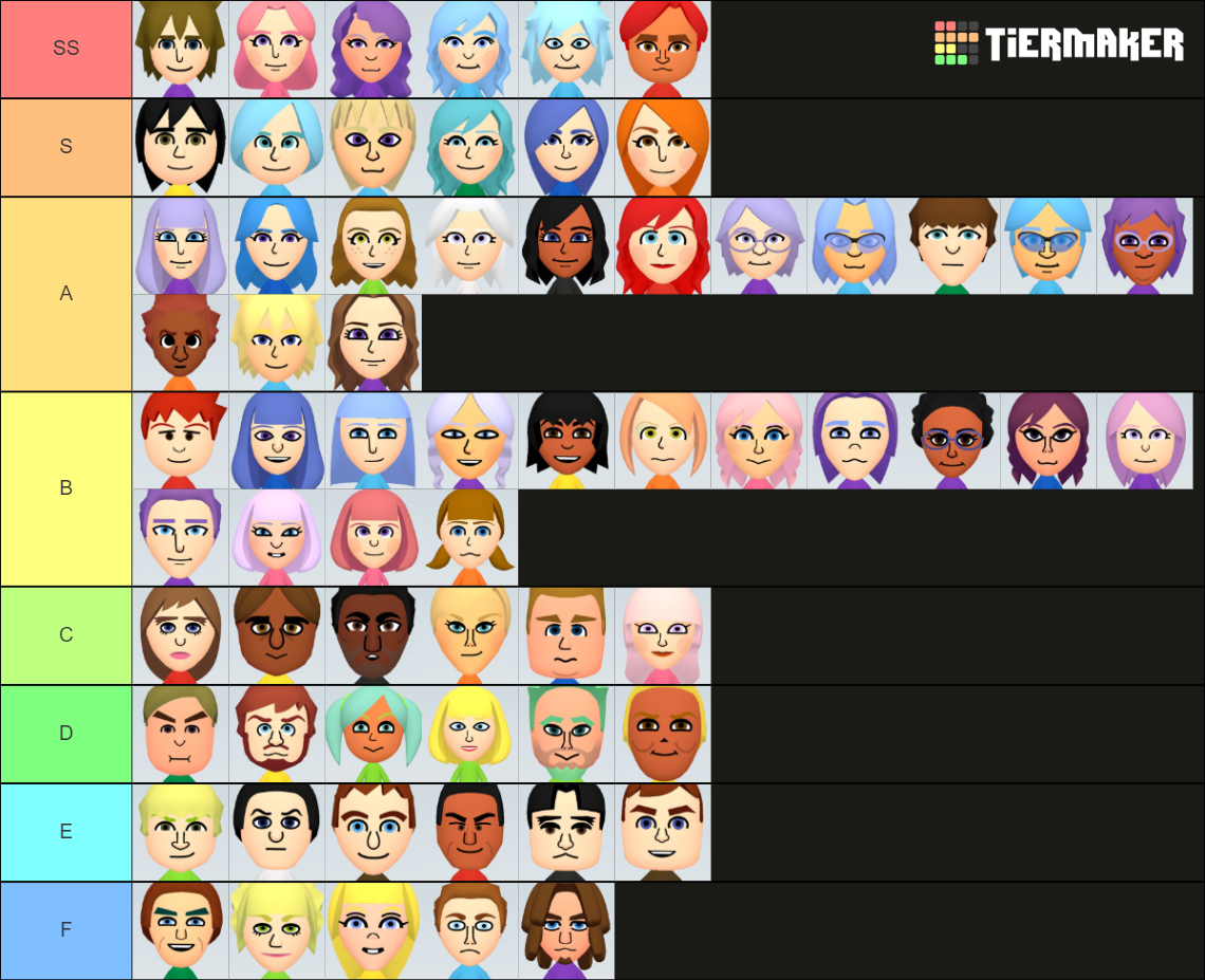 Rachel's All 64 Custom Miis Tier List (Community Rankings) - TierMaker