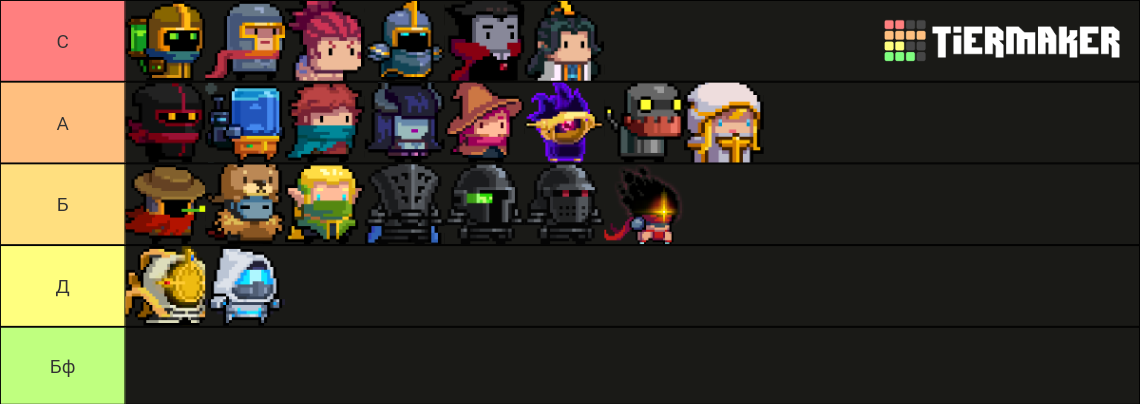 Soul Knight Character 4.0.0 Tier List (Community Rankings) - TierMaker