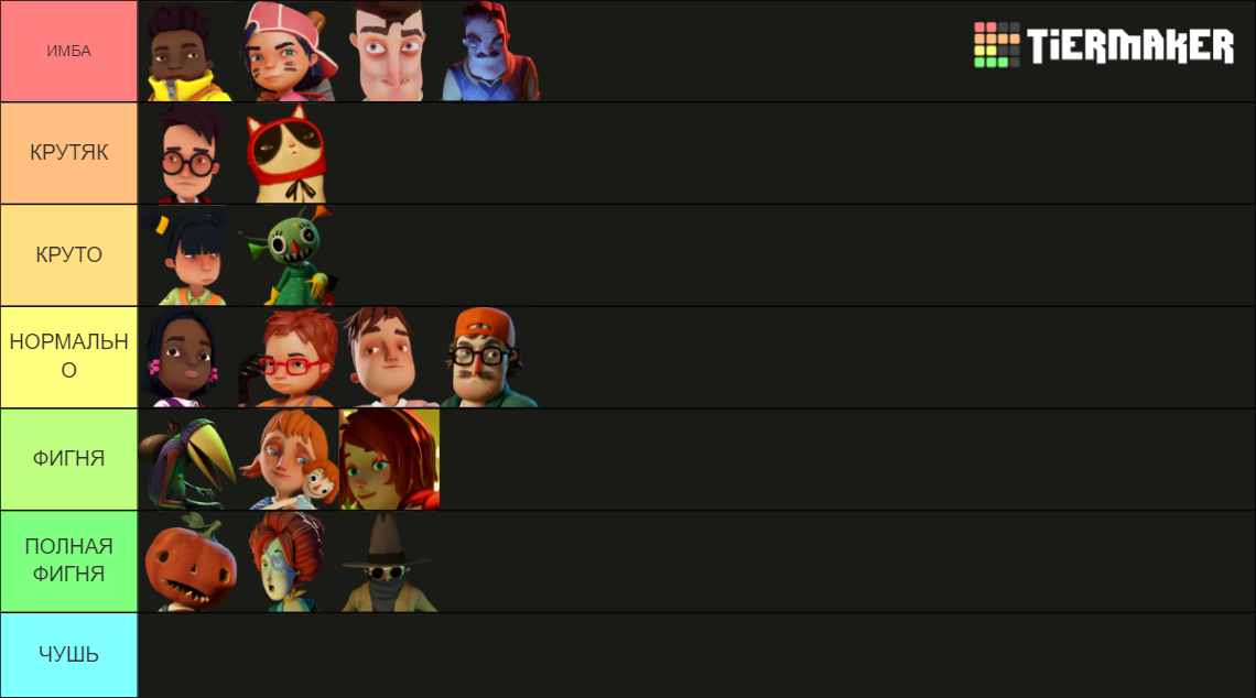 Characters from Hello Neighbor Tier List (Community Rankings) - TierMaker