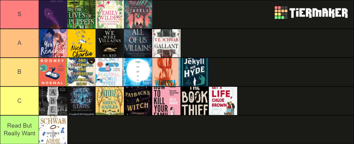 Sofia Book Priority Tier List (Community Rankings) - TierMaker