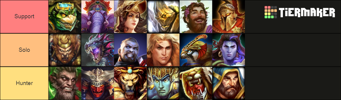 SMITE God Icons Tier List (Community Rankings) - TierMaker