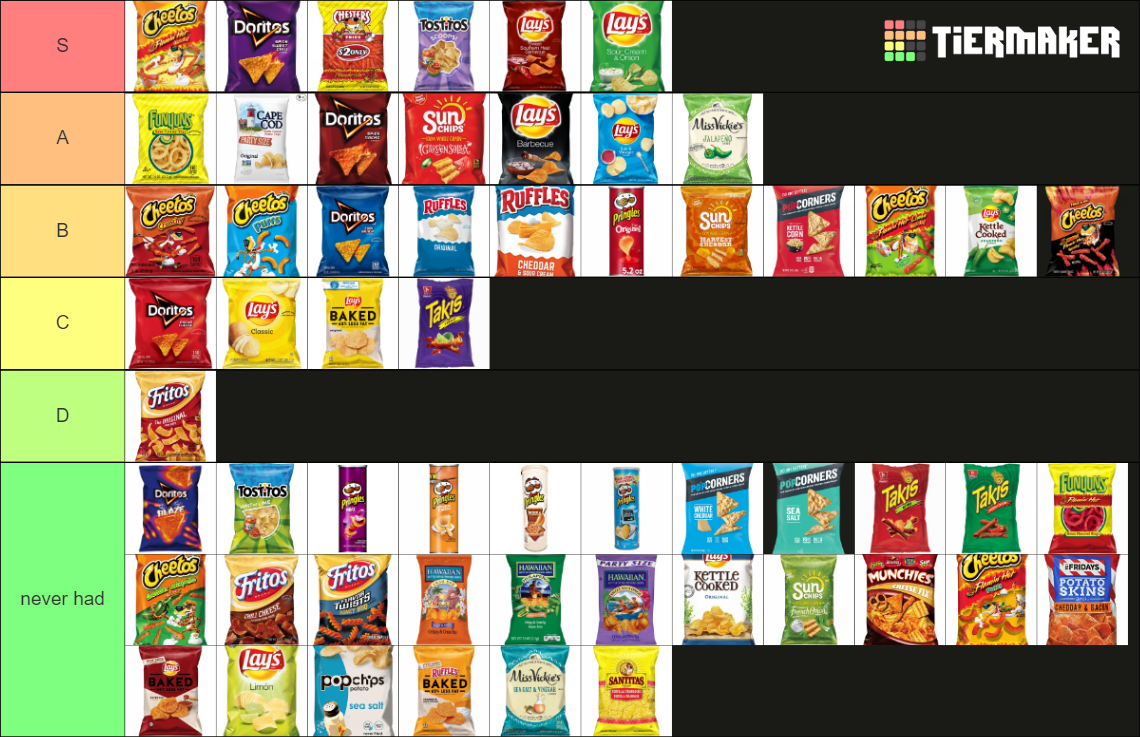 BEST CHIP TIER LIST Tier List (Community Rankings) - TierMaker