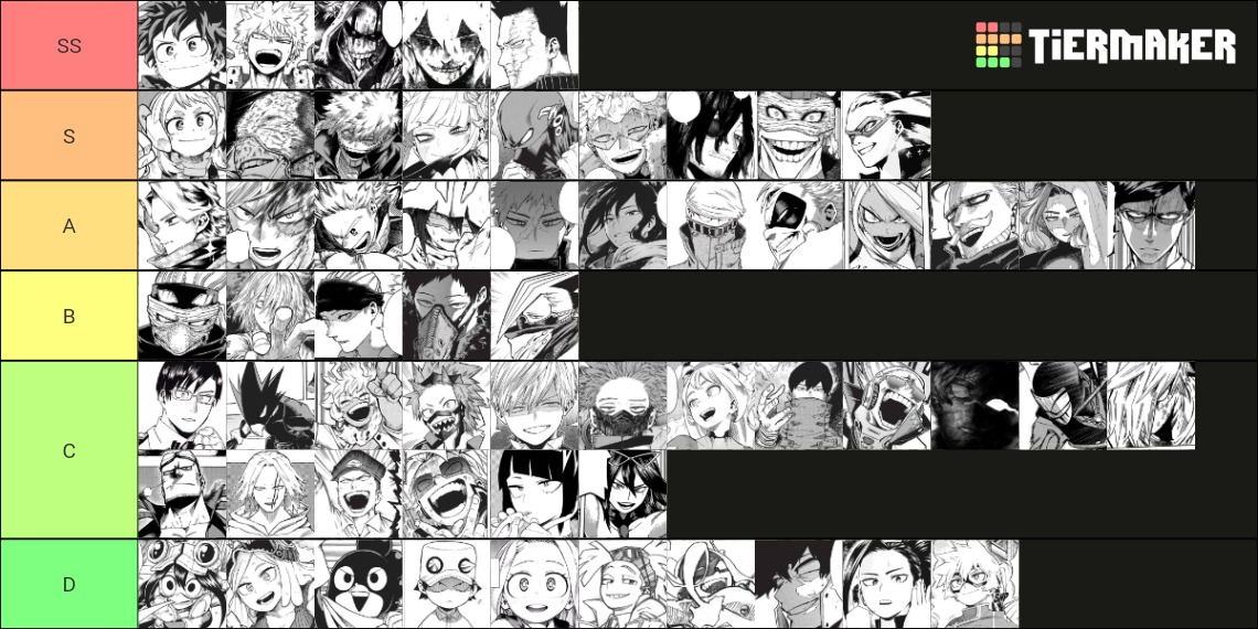 My Hero Academia All Characters Tier List (Community Rankings) - TierMaker