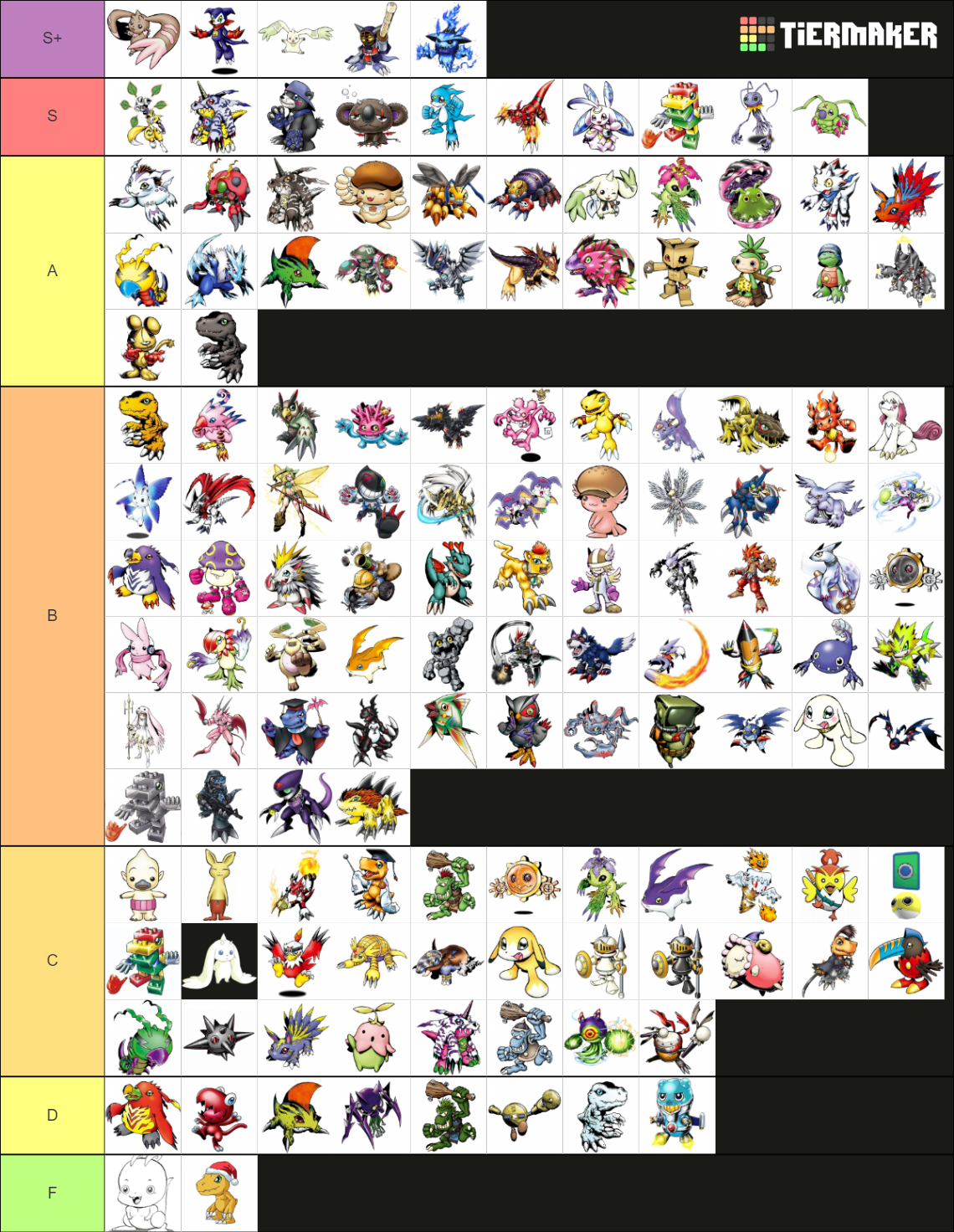 Child/Rookie level digimon Tier List (Community Rankings) - TierMaker