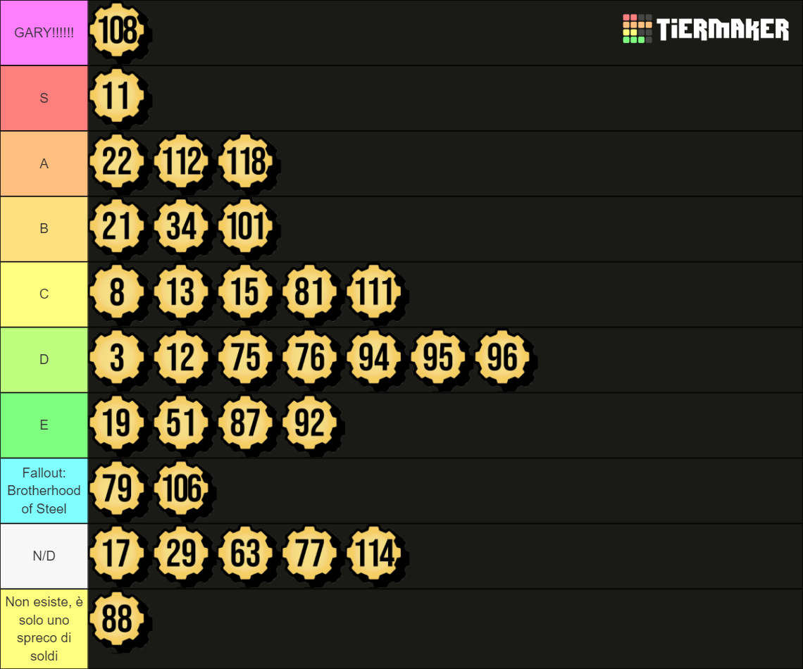 Fallout Numbered Vaults (Canon) Tier List (Community Rankings) - TierMaker
