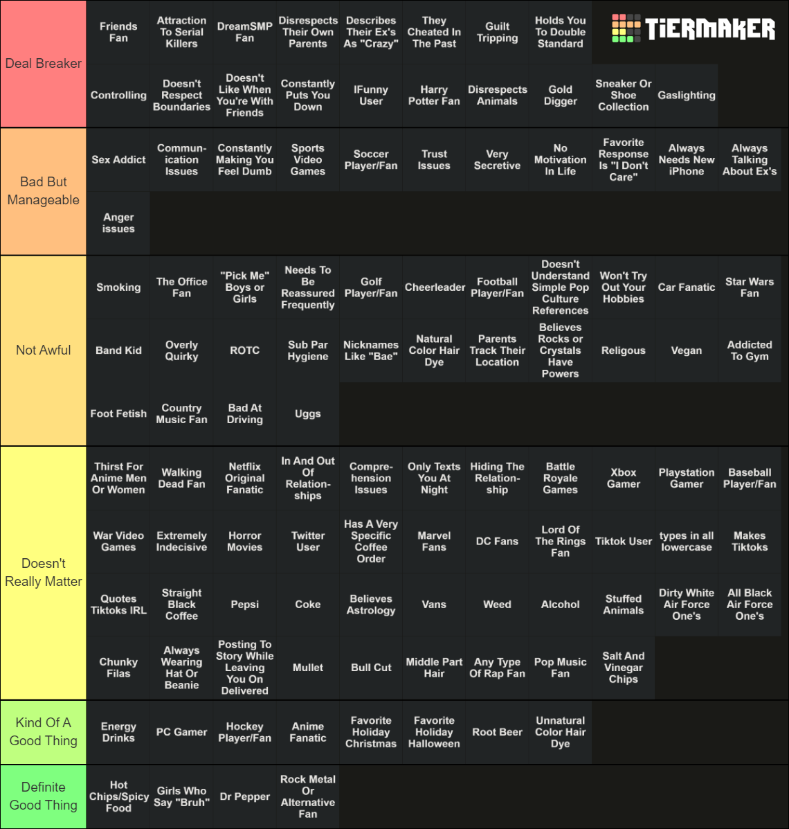 Red Flags Tier List (Community Rankings) - TierMaker