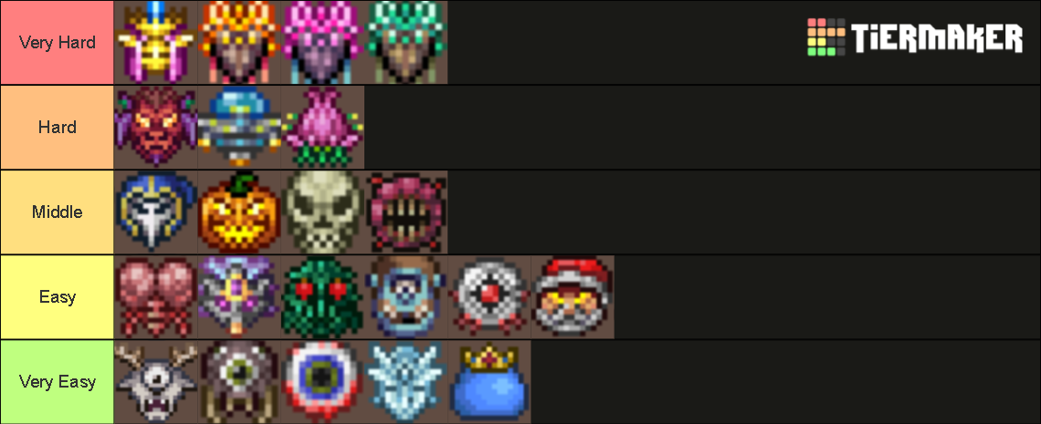 Terraria Boss Difficulty Tier List (Community Rankings) - TierMaker