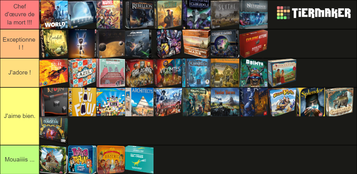 Board Game Collection Tier List (Community Rankings) - TierMaker