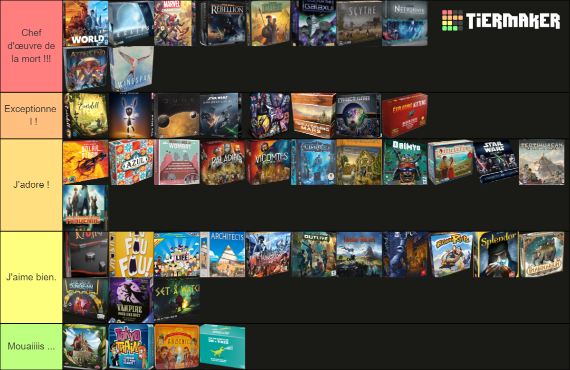 Board Game Collection Tier List (Community Rankings) - TierMaker