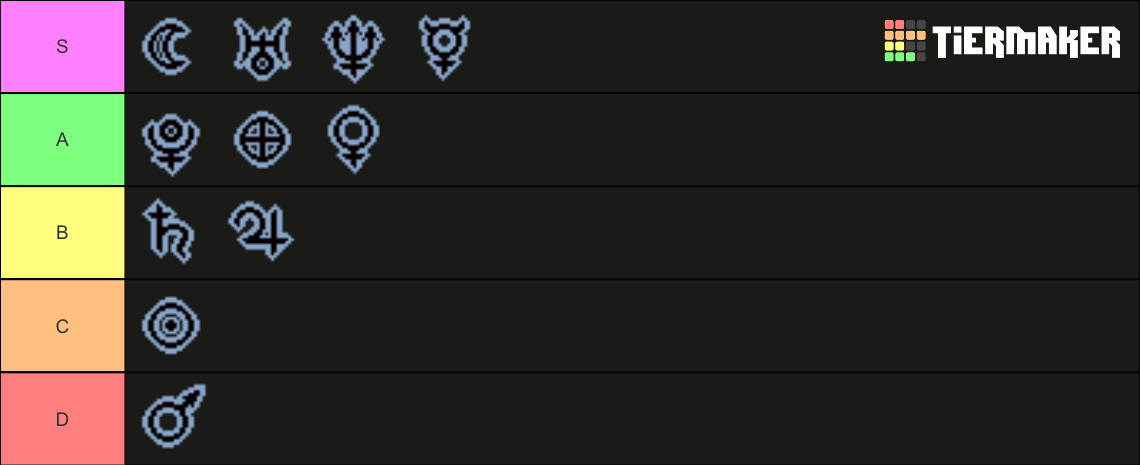 TBOI Planetarium Items Tier List (Community Rankings) - TierMaker