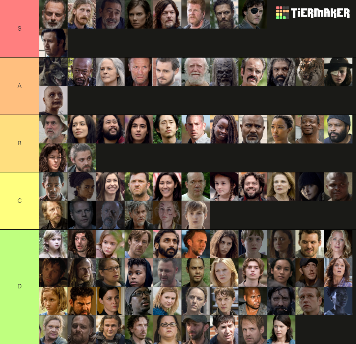 The Walking Dead TV characters Tier List (Community Rankings) - TierMaker