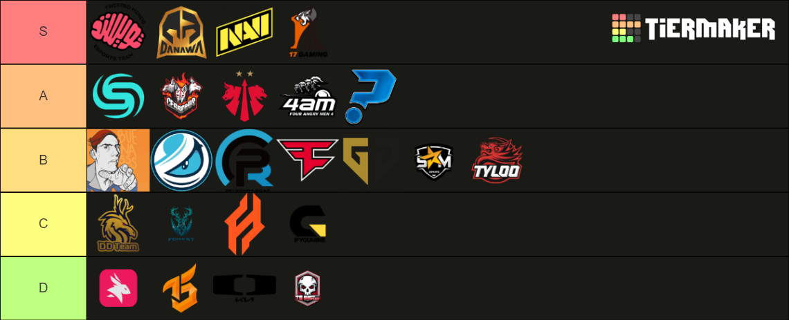 2023 PUBG Global Series Phase 2 (PGS2) Tier List (Community Rankings) - TierMaker