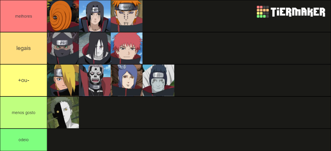 AKATSUKI Tier List (Community Rankings) - TierMaker