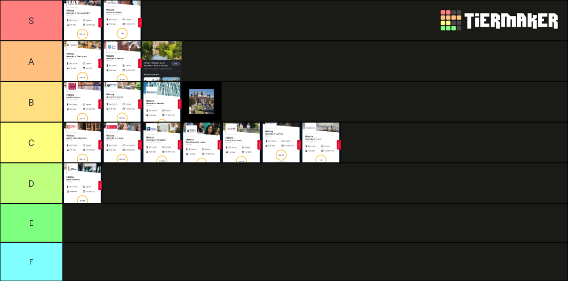 UK university history clearing 2023 Tier List (Community Rankings ...