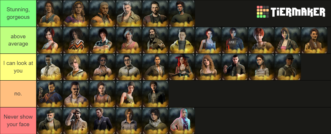 Are they attractive Tier List (Community Rankings) - TierMaker