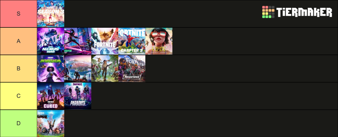 Every Fortnite Season That I’ve Played Tier List (Community Rankings ...