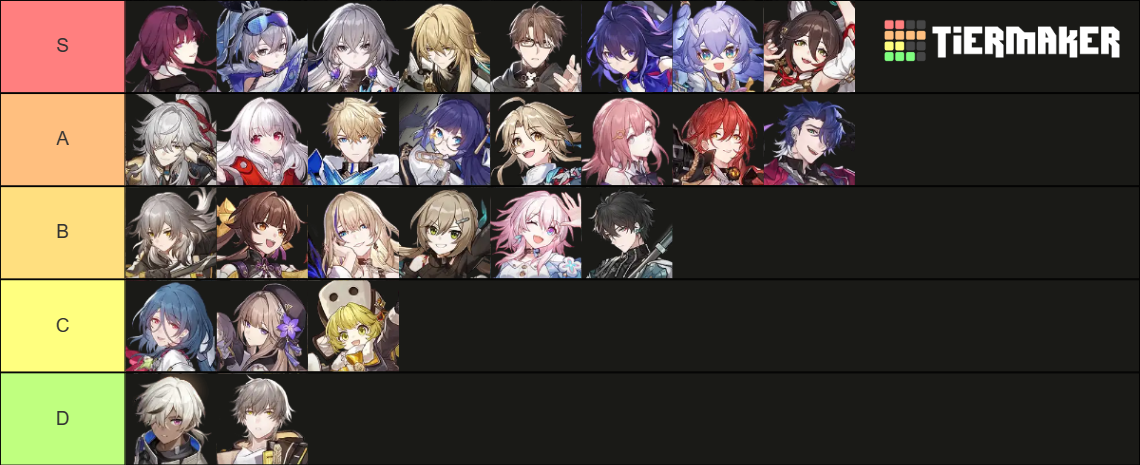 HSR Tier List (Community Rankings) - TierMaker