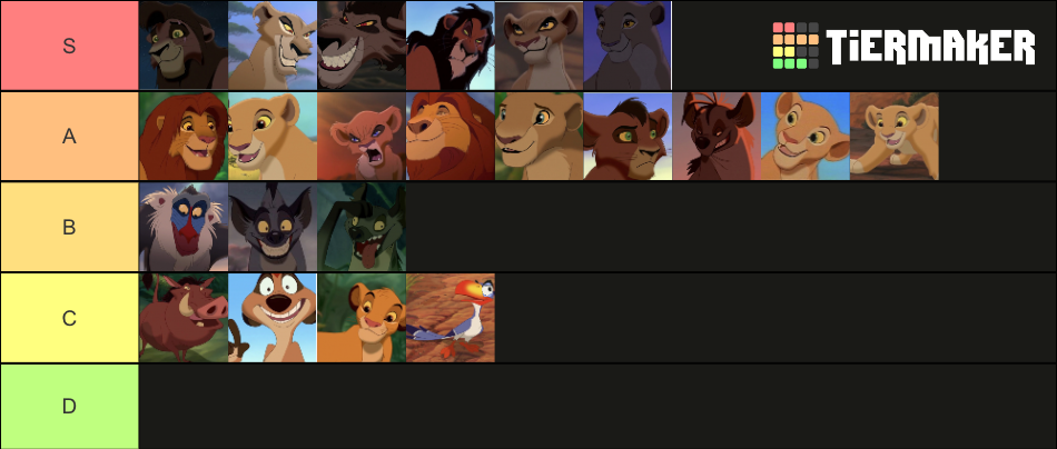 Lion king/Lion king 2 characters Tier List (Community Rankings) - TierMaker