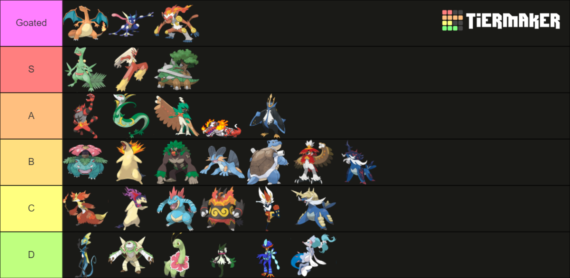 Pokemon Starter Final Evolution (Gen 1 - 9) Tier List (Community Rankings) - TierMaker
