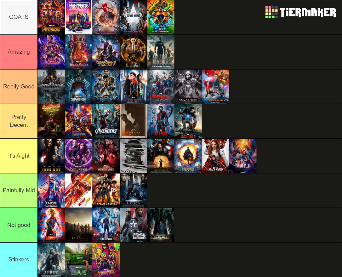 Of All MCU Projects (With Secret Invasion) 1 Tier List (Community ...