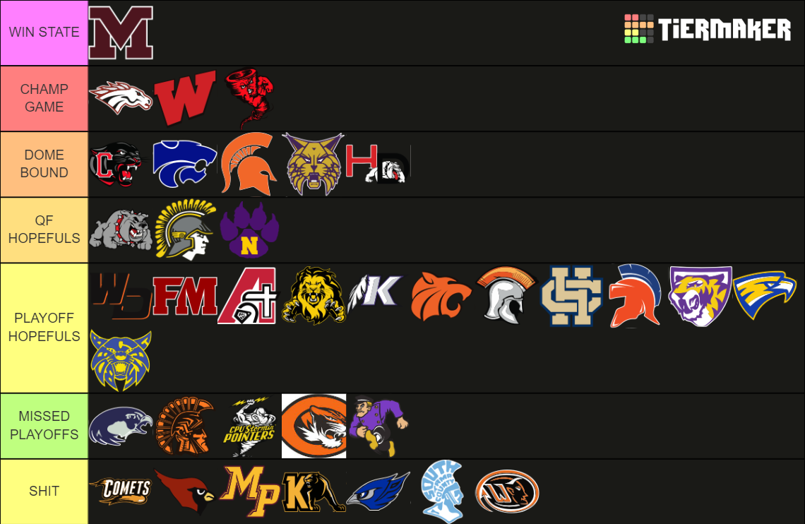 2023 3A Teams Tier List (Community Rankings) - TierMaker