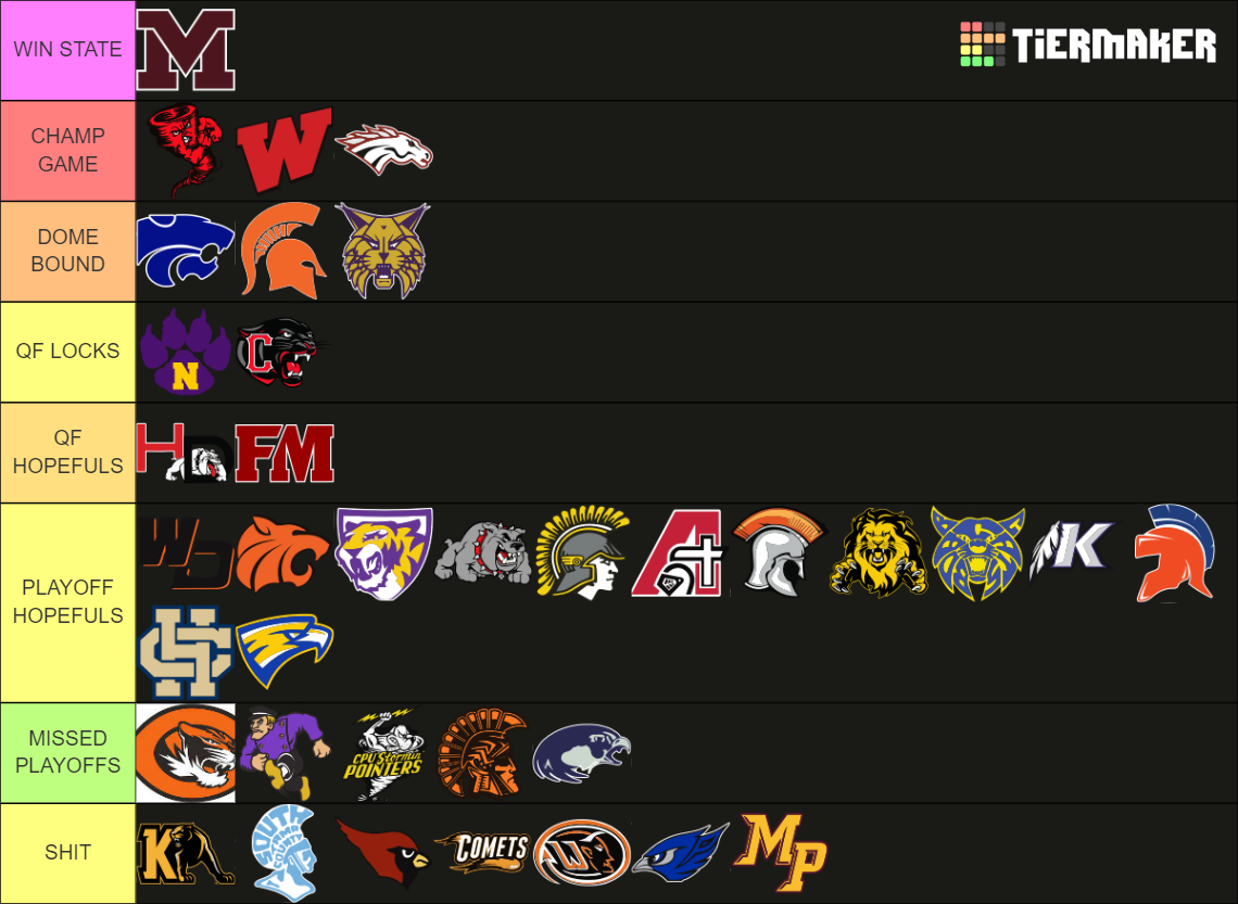 2023 3A Teams Tier List (Community Rankings) - TierMaker