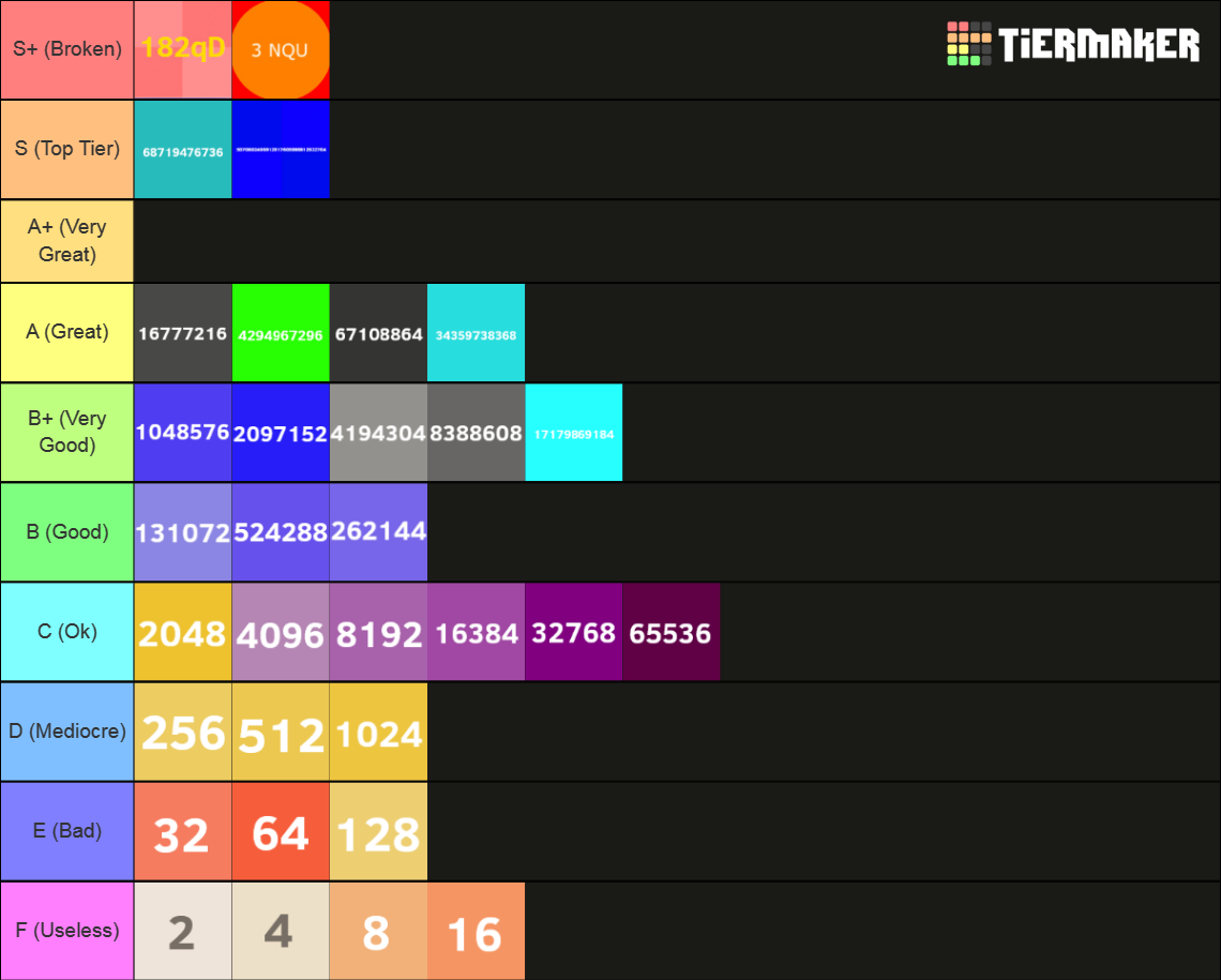 2048 Tiles Tier List (Community Rankings) - TierMaker