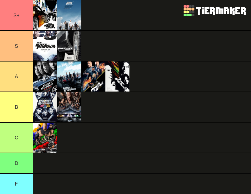 All Fast & Furious Movies Tier List (Community Rankings) - TierMaker All Fast & Furious Movies Tier List (Community Rankings) - TierMaker
