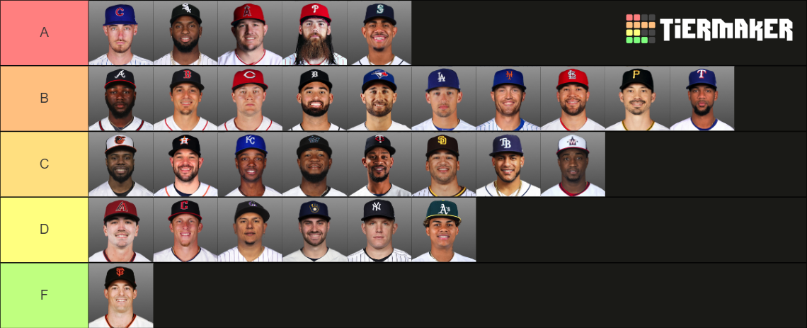 MLB Center Fielders 2023 Tier List (Community Rankings) - TierMaker