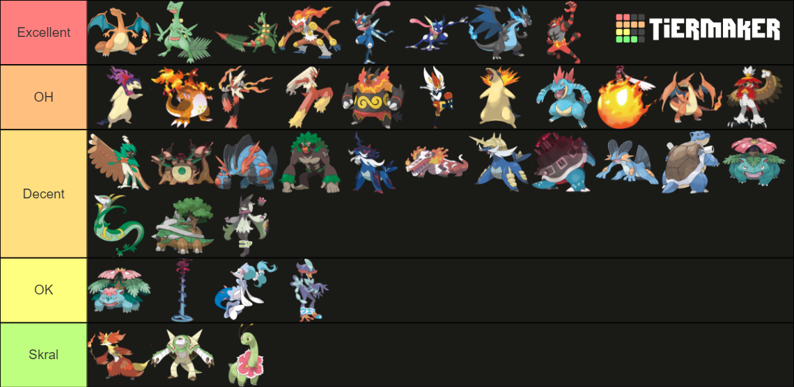Pokemon Starter Final Forms (Att Gen 9) Tier List (Community Rankings) - TierMaker