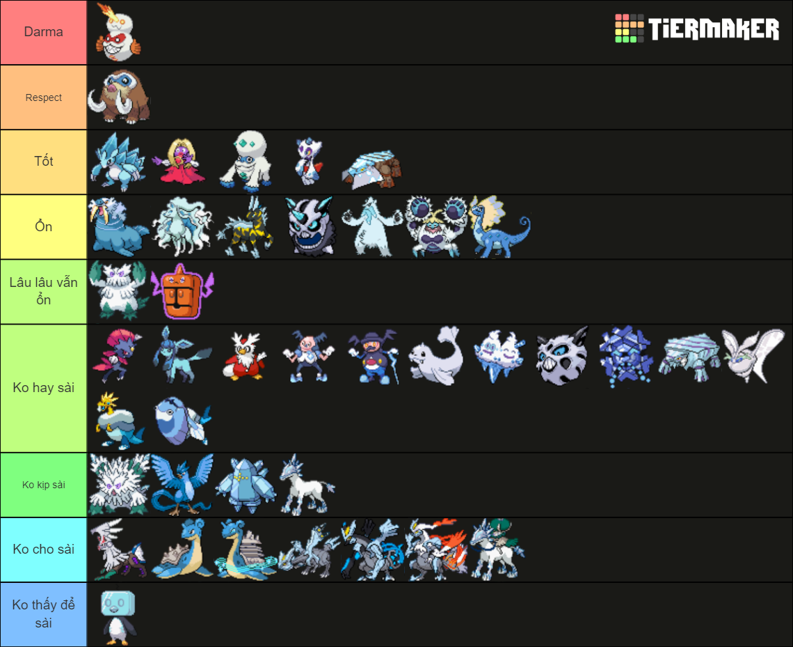 All Pokemon Pokemon Radical Red (3.02) Tier List (Community Rankings ...