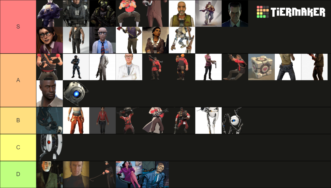 Valve characters Tier List (Community Rankings) - TierMaker