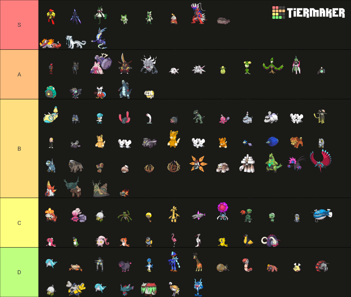 Pokemon Scarlet and Violet - every pokemon Tier List (Community ...