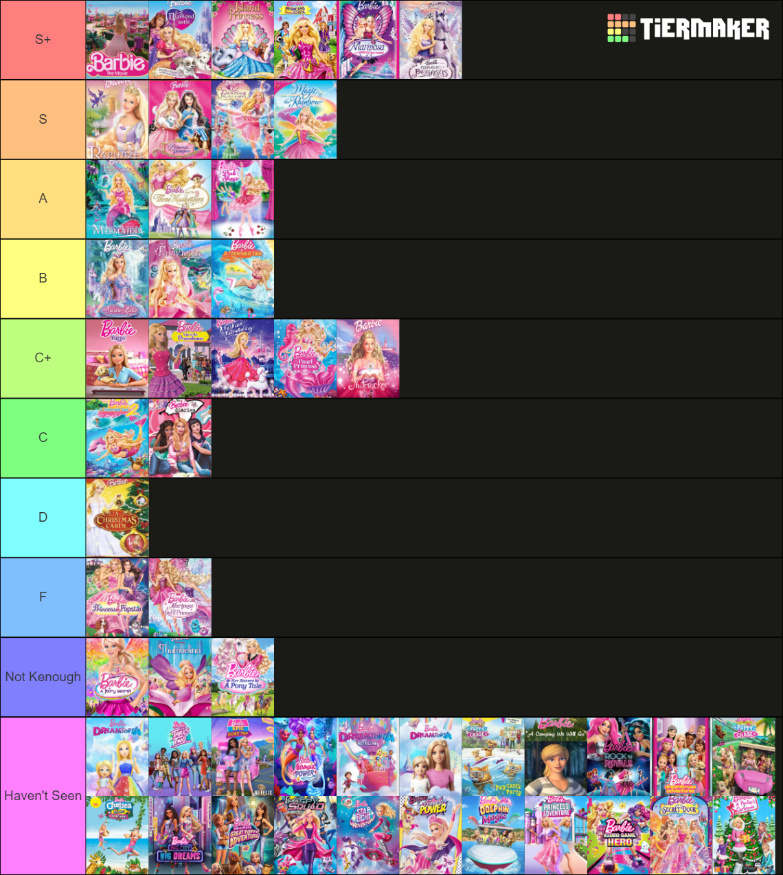 Barbie Movies Tier List (Community Rankings) - TierMaker