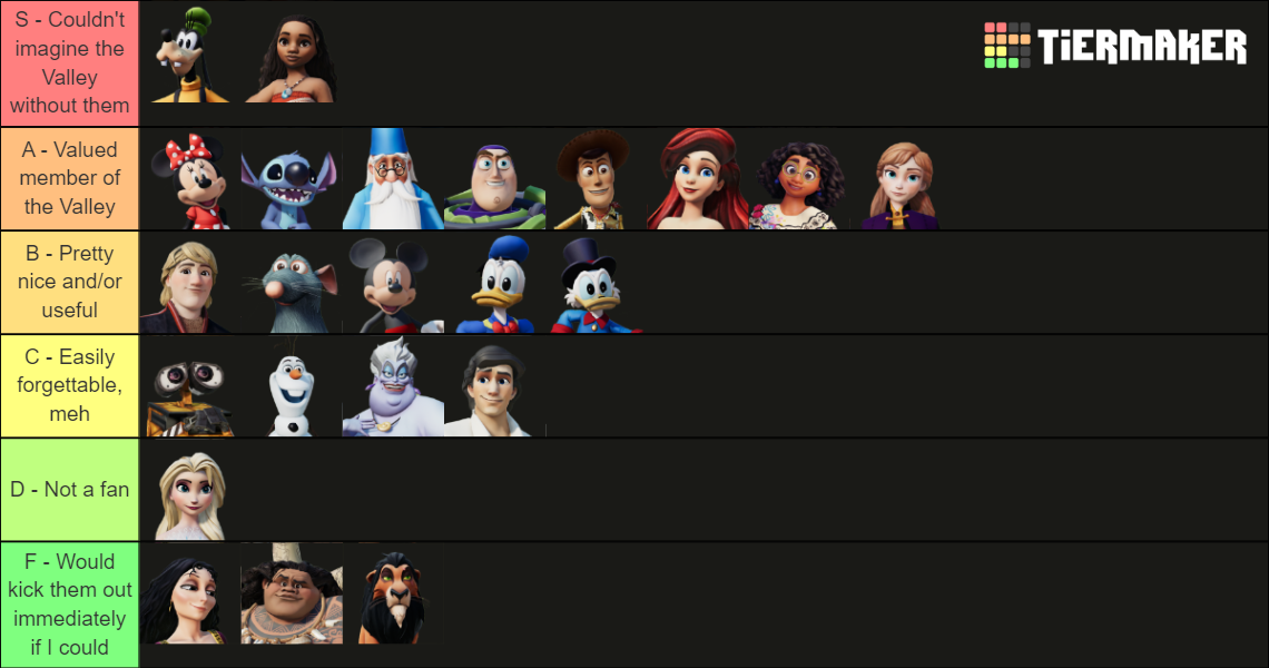 Disney Dreamlight Valley Tier List (Community Rankings) - TierMaker