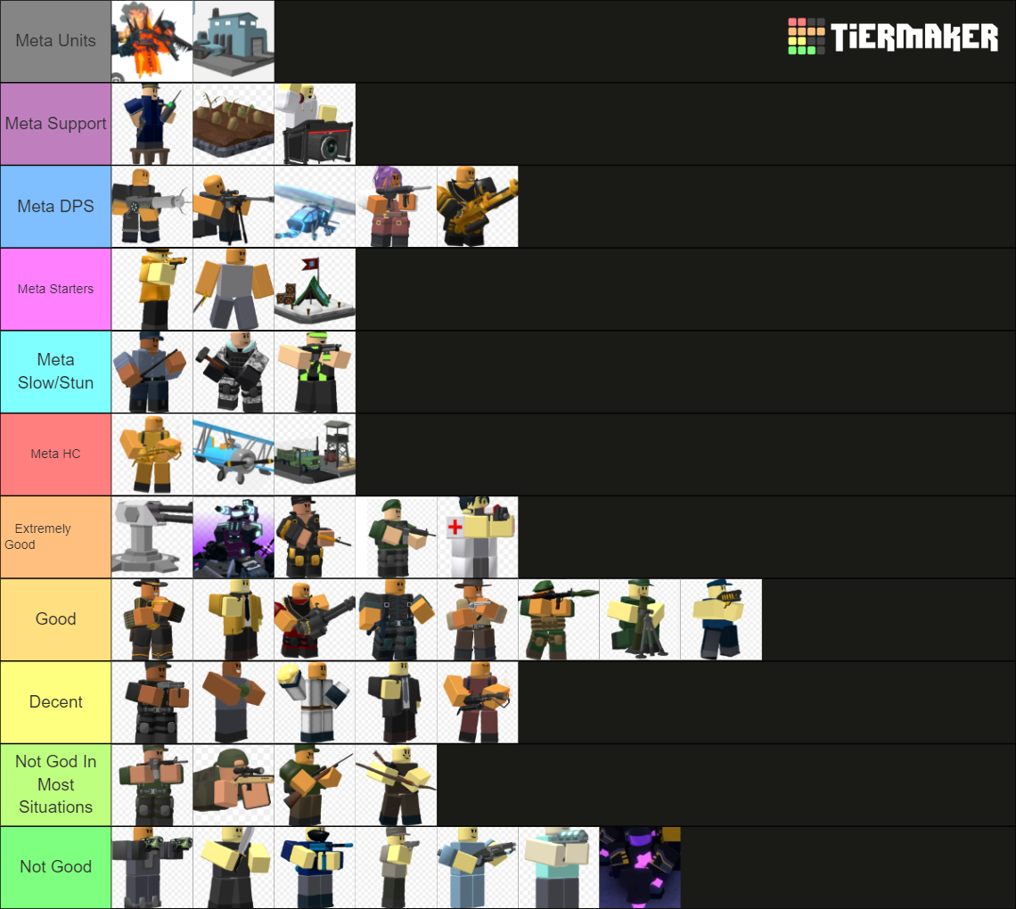 (Units & Towers) TDS Ranking 2.0 Tier List (Community Rankings) - TierMaker